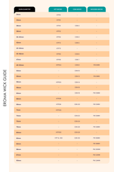 Guide To Buying Wicks – Eroma