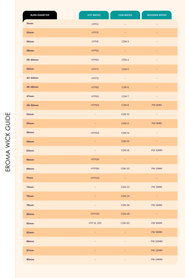 Guide To Buying Wicks – Eroma