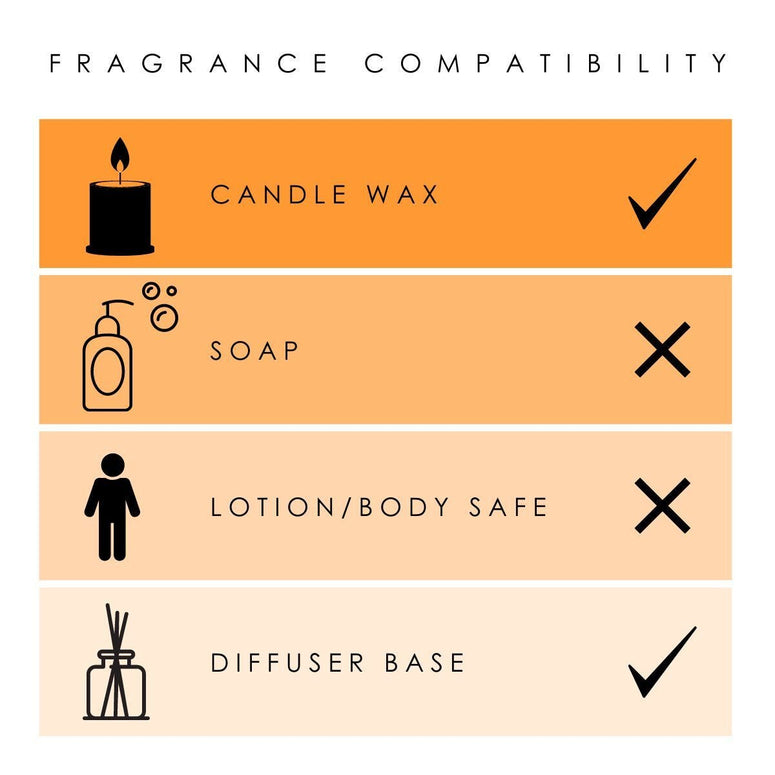 Fragrance Notes – Eroma